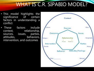 CONFLICT RESOLUTION IN HUMAN SOCIETY | PPT