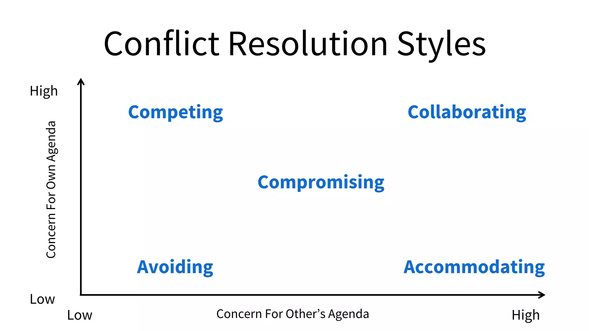 Conflict+Resolution+Inventory.pdf