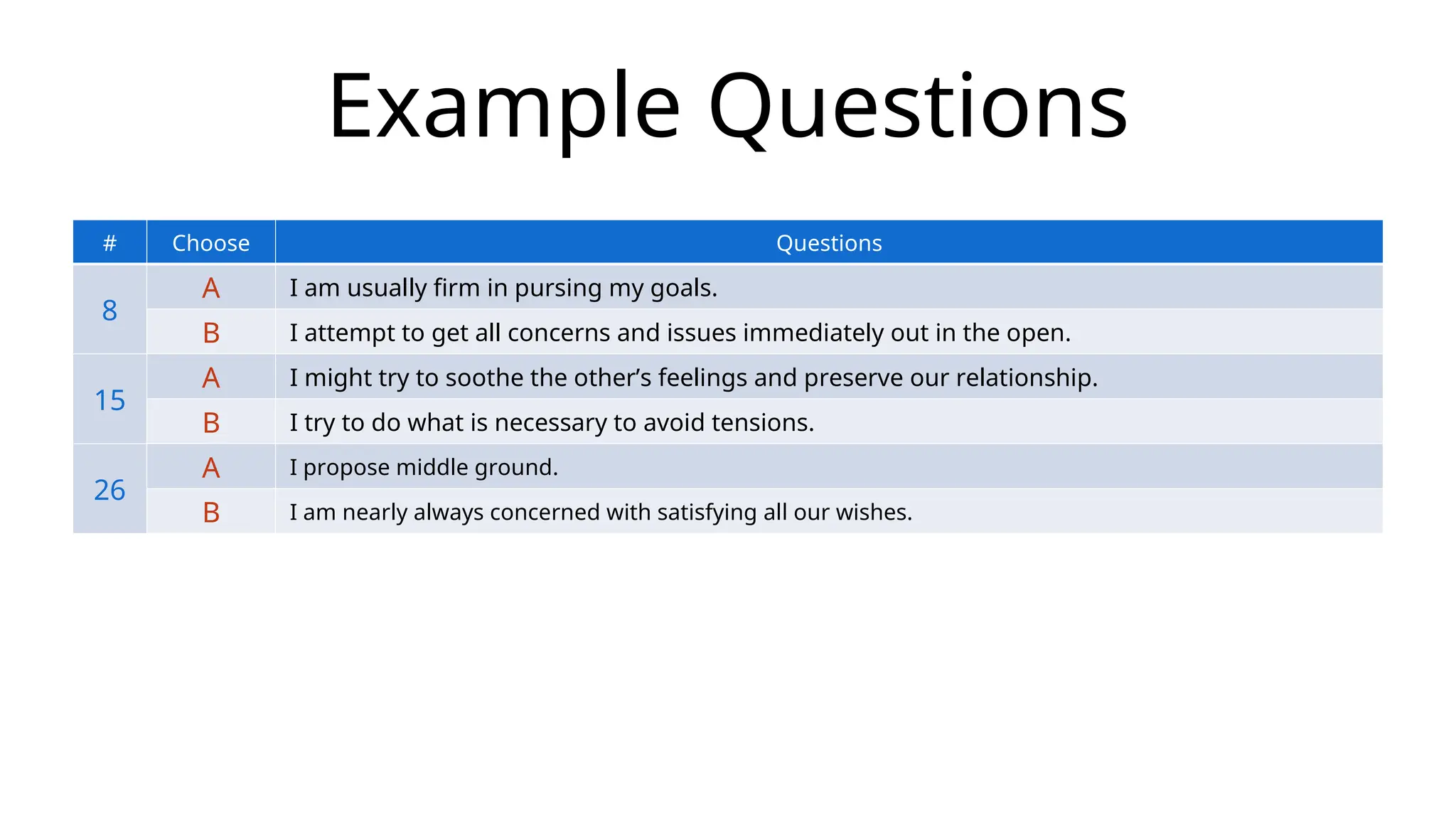 Conflict Resolution By using Thomas Killman Model.ppt