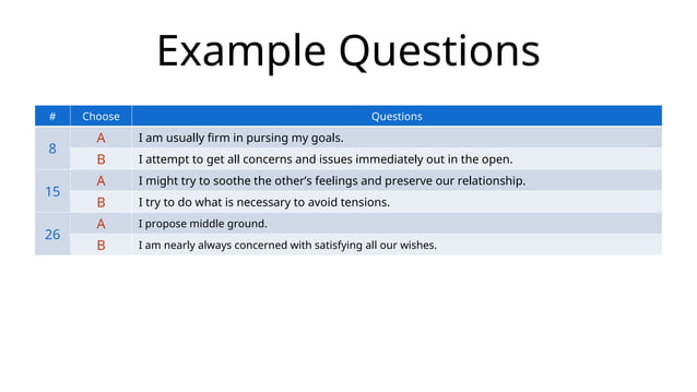 Conflict Resolution By using Thomas Killman Model.ppt