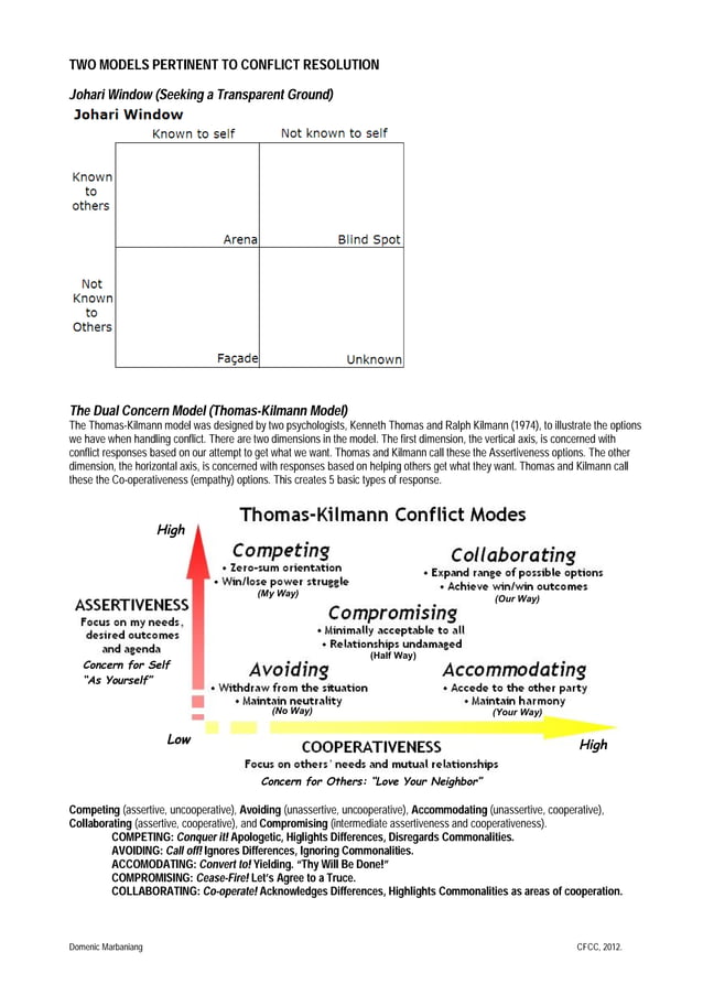 Conflict resolution models in interfaith dialogues | PDF