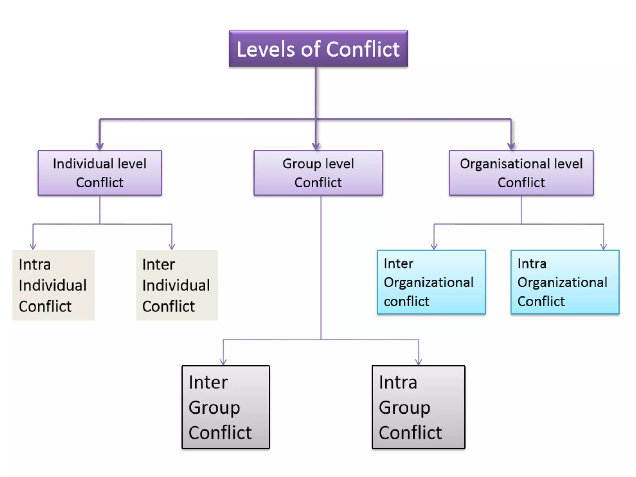 Conflict resolution ppt, SOCIOLOGY OF EDUCATION | PPTX