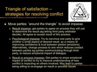 Conflict Resolution: Practical Tools and Techniques | PDF
