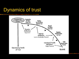 Conflict Resolution: Practical Tools and Techniques | PDF