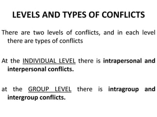 Conflict resolution presentation.pptx