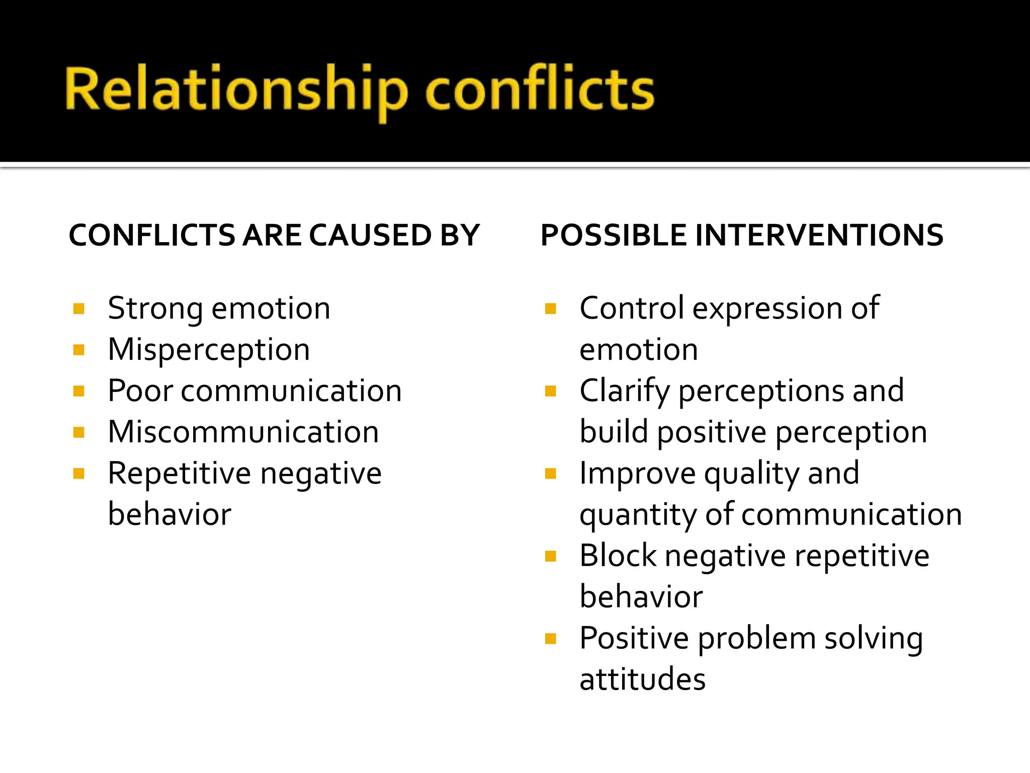 Conflict Resolution Principle techniques.pptx
