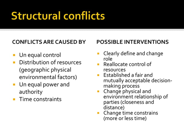 Conflict Resolution Principle techniques.pptx