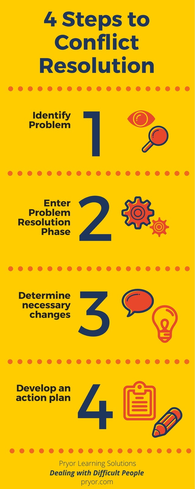 Conflict Resolution in 4 Easy Steps | PDF