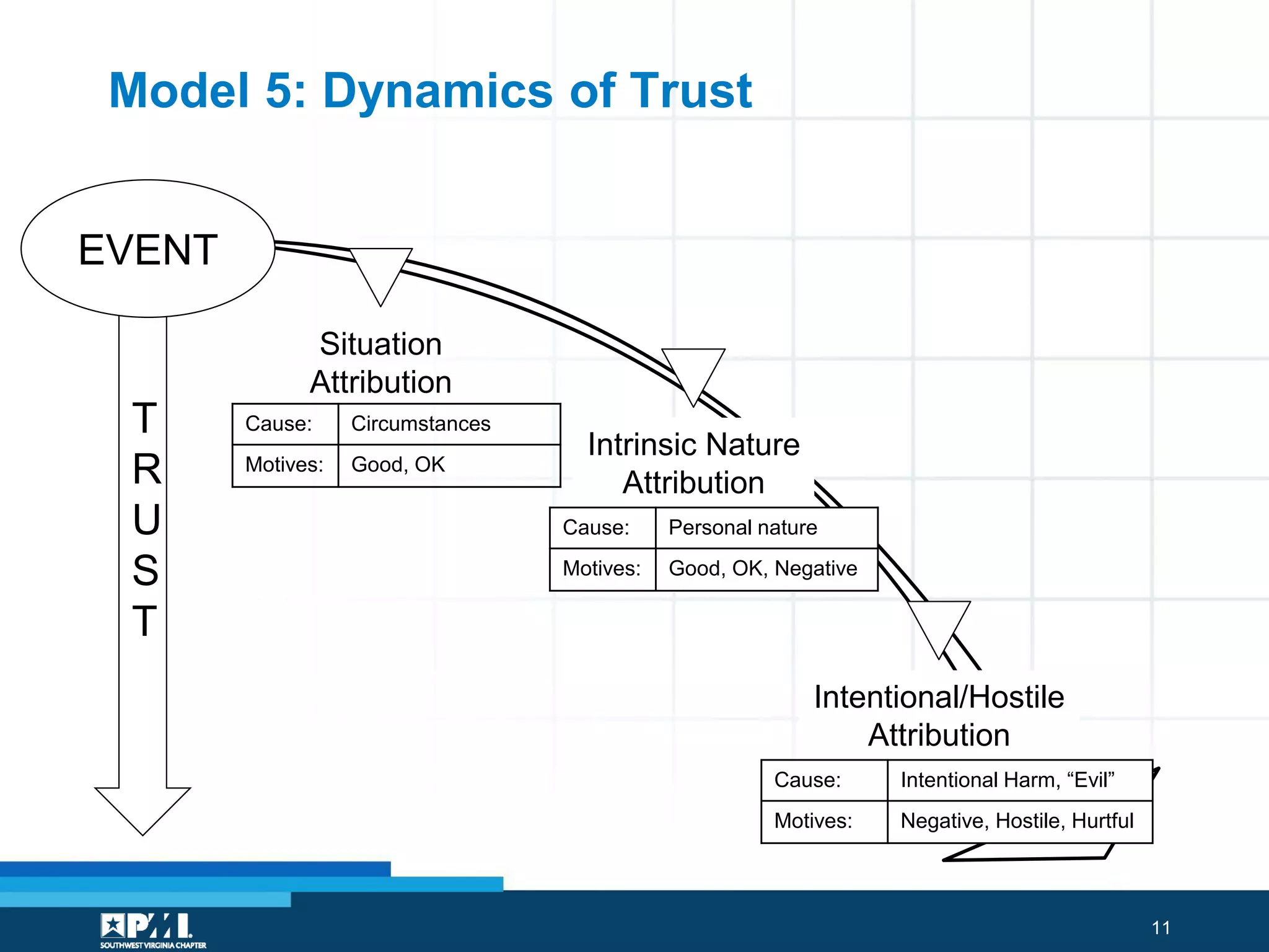 Conflict Resolution: Tools for Analyzing, Diagnosing, and Resolving ...