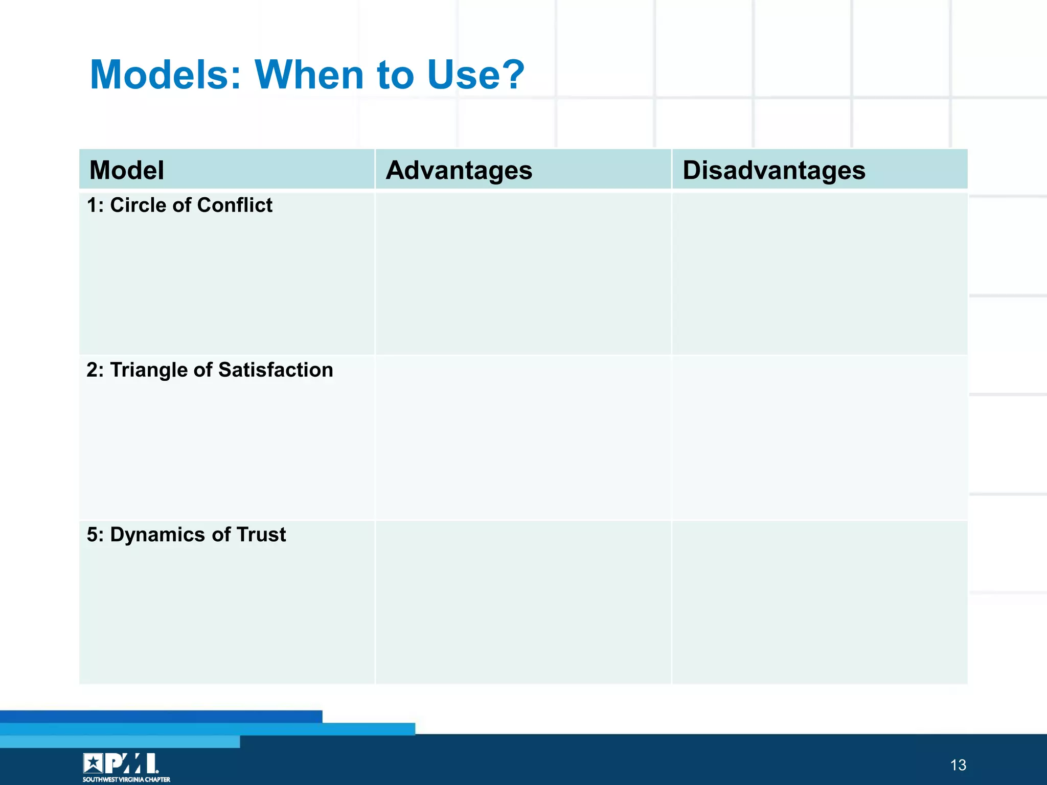 Conflict Resolution: Tools for Analyzing, Diagnosing, and Resolving ...