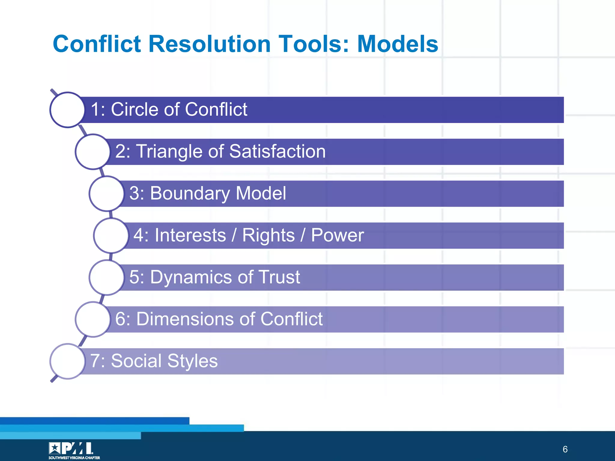Conflict Resolution: Tools for Analyzing, Diagnosing, and Resolving ...
