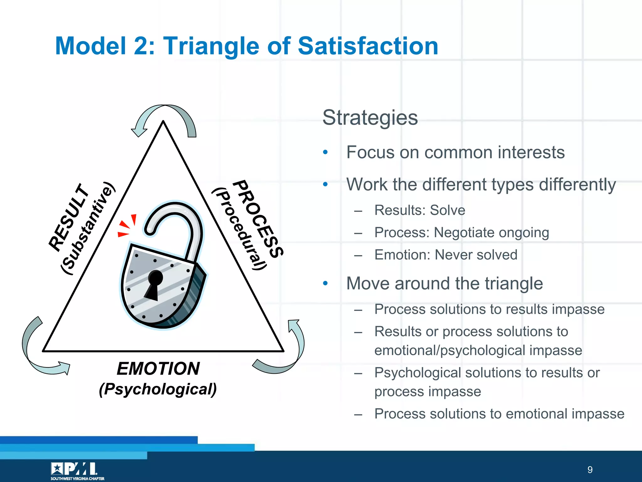Conflict Resolution: Tools for Analyzing, Diagnosing, and Resolving ...
