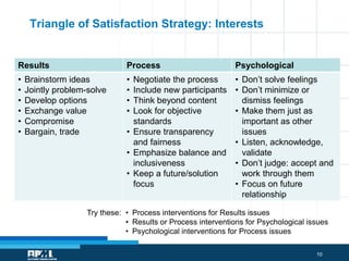 Conflict Resolution: Tools for Analyzing, Diagnosing, and Resolving ...