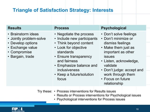 Conflict Resolution: Tools for Analyzing, Diagnosing, and Resolving ...