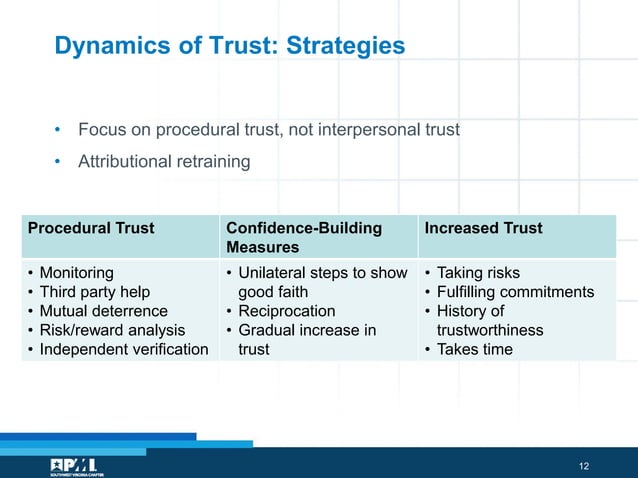 Conflict Resolution: Tools for Analyzing, Diagnosing, and Resolving ...