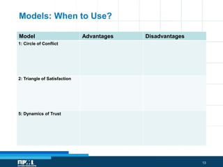 Conflict Resolution: Tools for Analyzing, Diagnosing, and Resolving ...