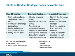 Conflict Resolution: Tools for Analyzing, Diagnosing, and Resolving ...