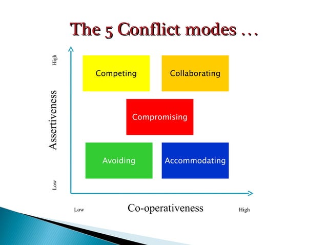 Conflict Resolution | PPT