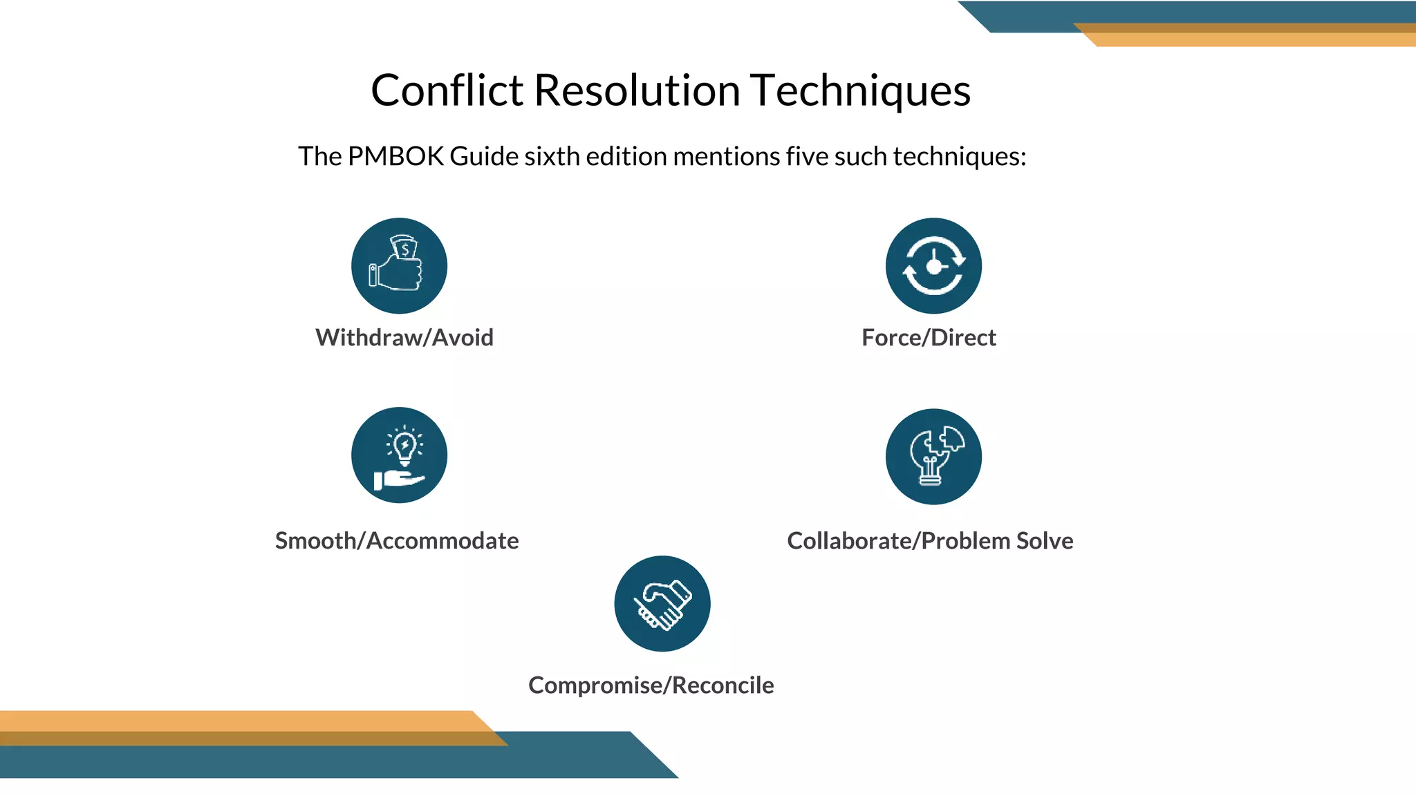 Conflict resolution techniques for the pmp certification exam | PPTX ...