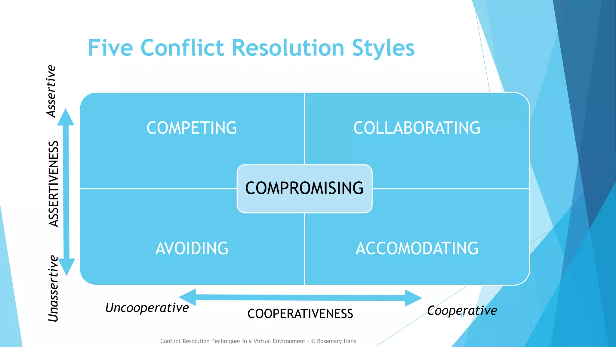 Conflict resolution techniques in a virtual environment | PPTX