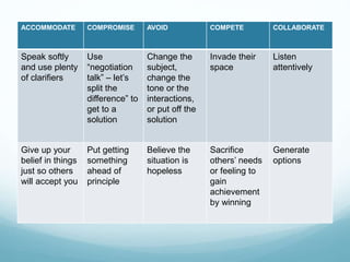 Conflict resolution training for supervisors | PPTX