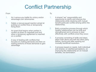 Conflict resolution training for supervisors | PPTX