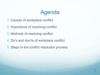 Conflict resolution training for supervisors | PPTX