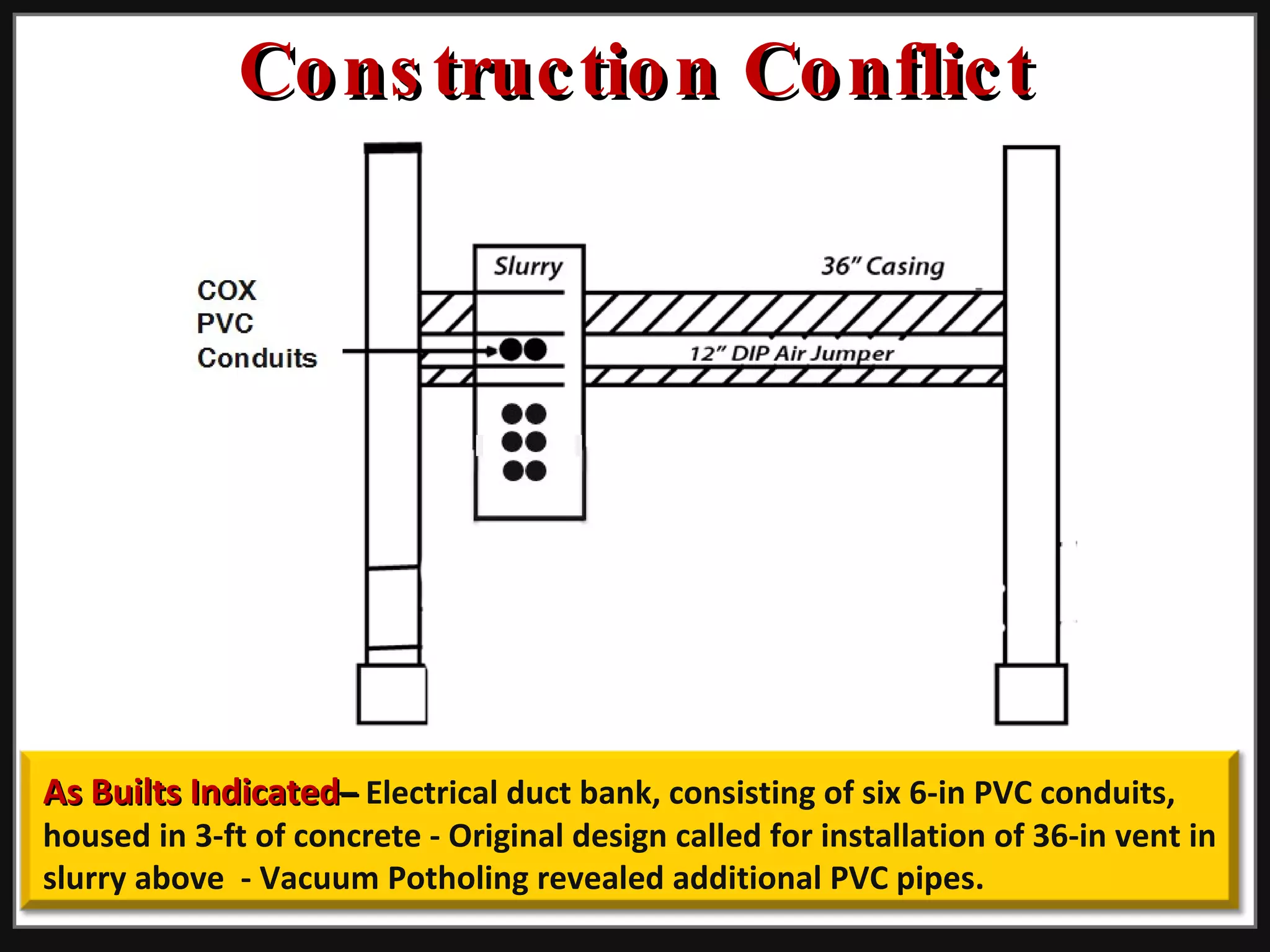 Sewer Design - Conflict Resolution | PPT