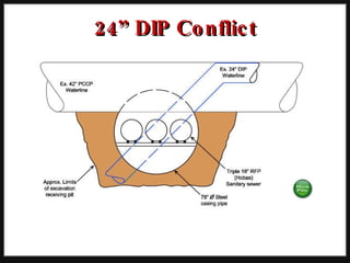 Sewer Design - Conflict Resolution | PPT