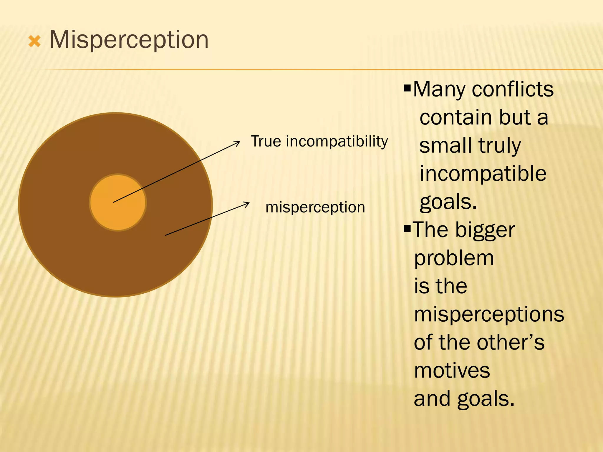 Conflicts (social psychology) | PPTX