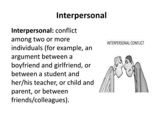 Interpersonal Conflict Examples