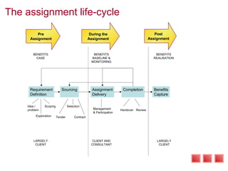 Management Consulting: The Dark Side | PPT