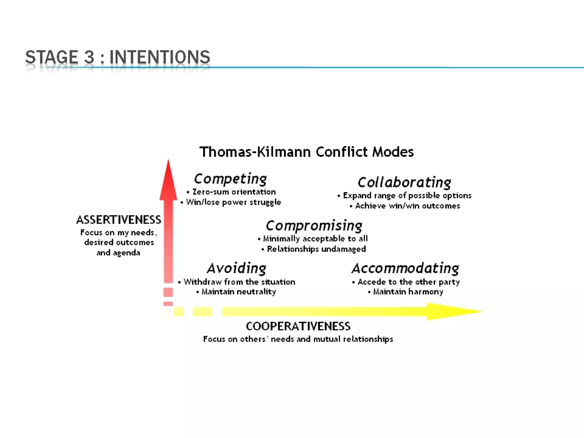 Conflicts and negotiation | PPT