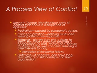 Conflicts in organizations | PPT