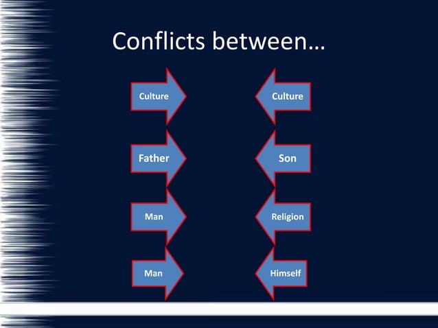 Conflicts in 'Things Fall Apart' | PPTX