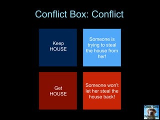 The Conflict Box by Bob Mayer (updated 2016) | PPTX