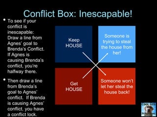 The Conflict Box by Bob Mayer (updated 2016) | PPTX