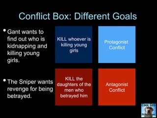 The Conflict Box by Bob Mayer (updated 2016) | PPTX