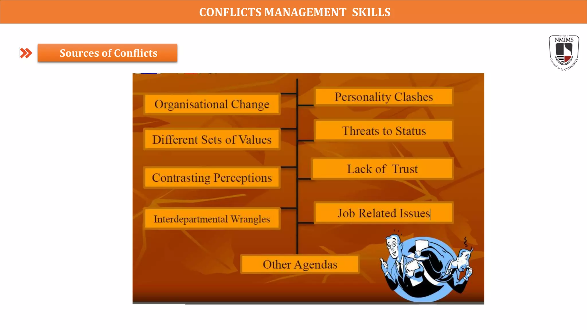 Conflicts Management Skills | PPT