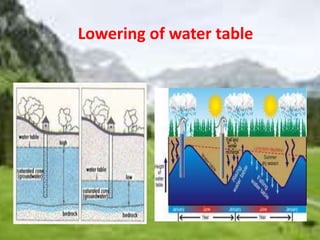 Conflicts over water | PPTX