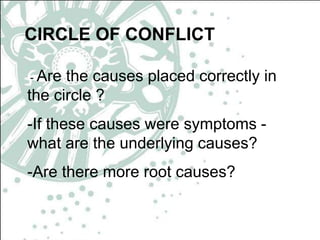 Conflicts and Communication (MedSIN, 2005) | PPT