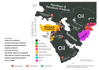 Conflicts & Resources World Map | PDF