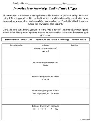 Internal And External Conflict Graphic Organizer