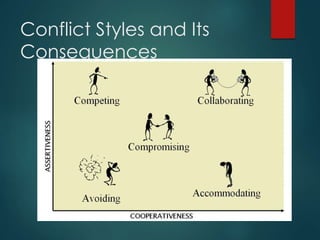 Conflict styles and its consequences | PPTX