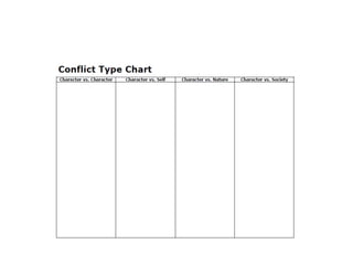 Conflicts Types6 | PPT | Technology & Computing