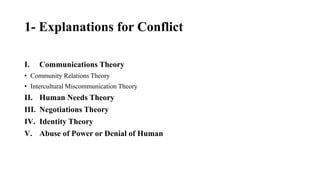 Conflict Theories by Abid Zafar | PPTX