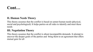 Conflict Theories by Abid Zafar | PPTX
