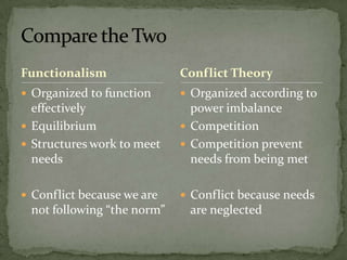 HHS 4M1 Conflict Theory | PPTX