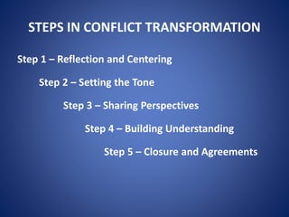 Conflict Transformation: Understanding the Difference Between Healthy ...