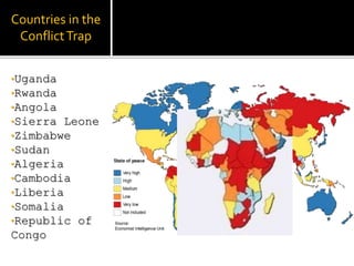 Conflict Trap | PPTX
